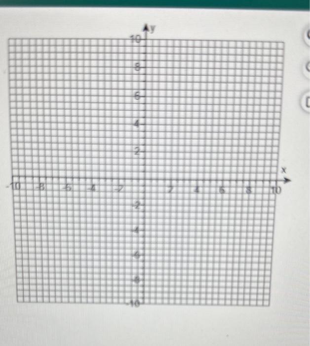 Solved Solve the system graphically and indicate whether the | Chegg.com