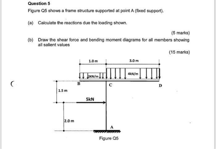 Answered: Question 5 Figure Q5 shows a frame structure supp