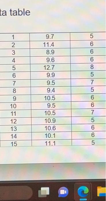 Solved ta tableta tableData on alcohol content and wine | Chegg.com