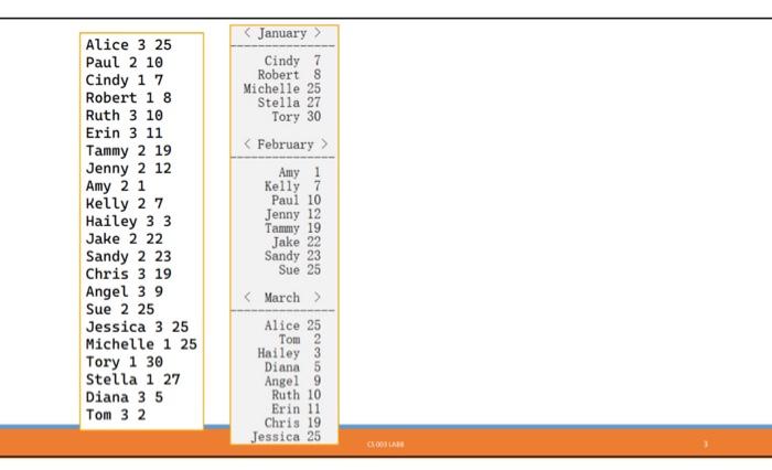 Solved Create a data structure from the file as follows. | Chegg.com