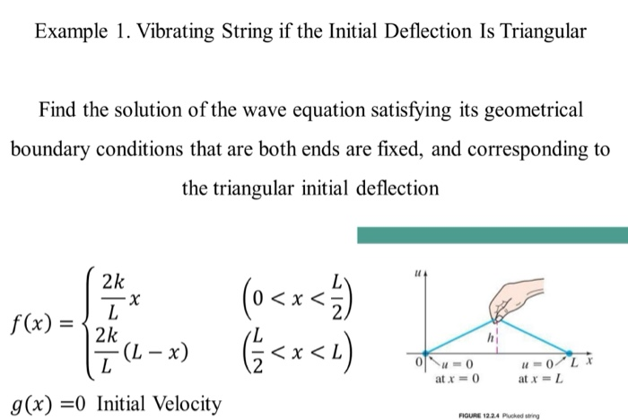 Solved Example 1. Vibrating String if the Initial Deflection | Chegg.com