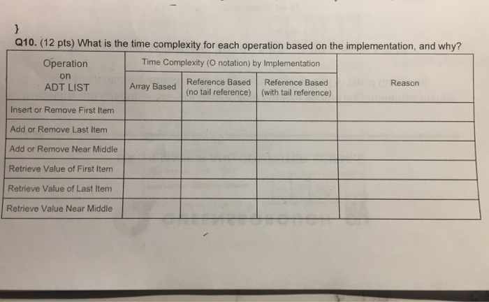 Solved Q10. (12 pts) What is the time complexity for each | Chegg.com