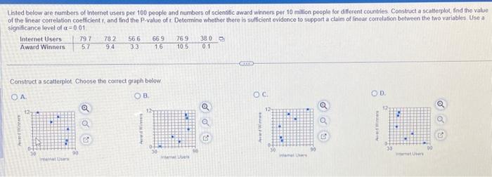 Solved Listed below are numbers of Internet users per 100 | Chegg.com