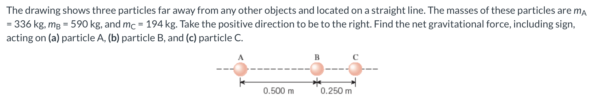 Solved The drawing shows three particles far away from any | Chegg.com