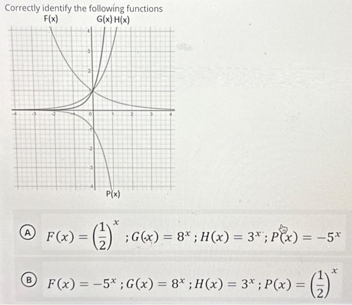 Solved Correctly identify the following functions (A) | Chegg.com
