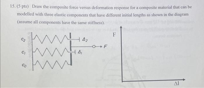 Solved 5. (5 pts) Draw the composite force versus | Chegg.com