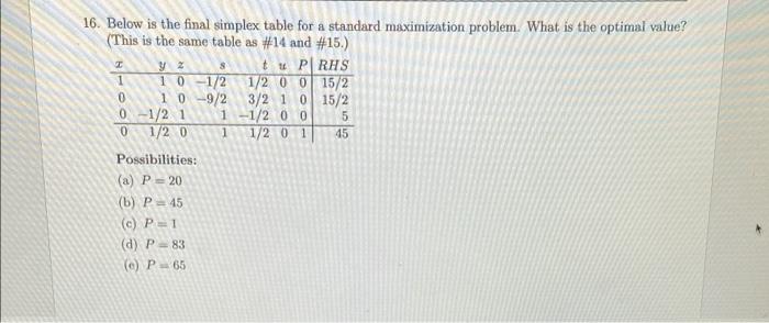 Solved I 1 15 I 16. Below is the final simplex table for a | Chegg.com