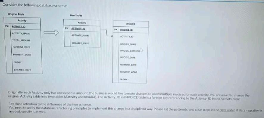 Solved Consider the following database schema: Orieginally, | Chegg.com