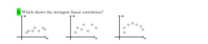 Solved 3) Which shows the strongest linear correlation? | Chegg.com