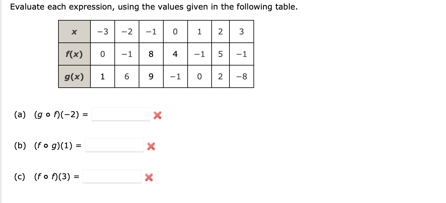 Solved Evaluate each expression, using the values given in | Chegg.com