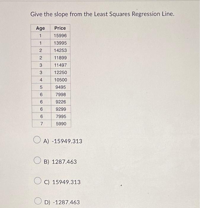 Solved Which words best describe the scatterplot below? | Chegg.com