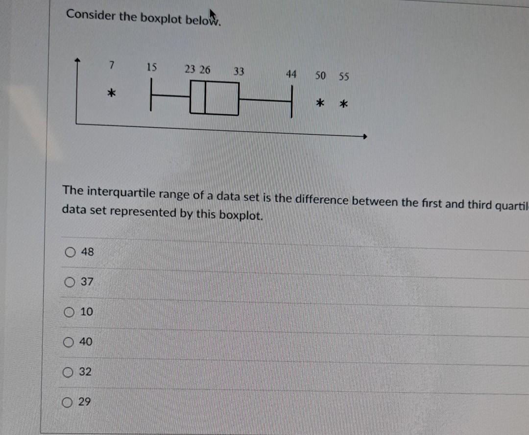 Solved Consider the boxplot below. 7 15 23 26 33 44 50 55 * | Chegg.com