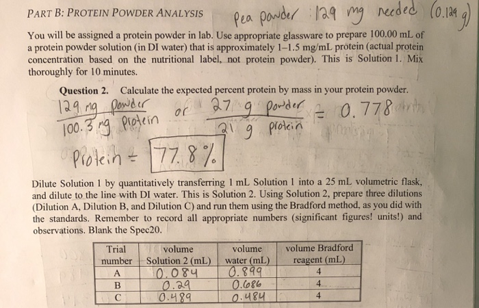 For each dilution (A, B, and C), calculate the mass | Chegg.com