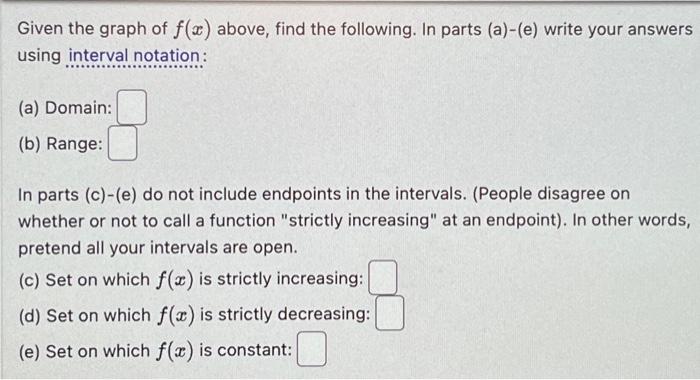Solved Given the graph of f(x) above, find the following. In | Chegg.com
