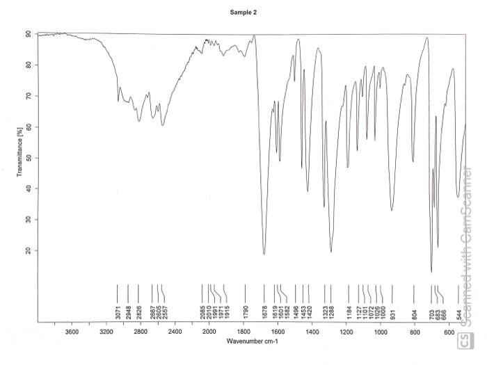 Solved There are 3 IR graphs. For each IR graph, identify | Chegg.com