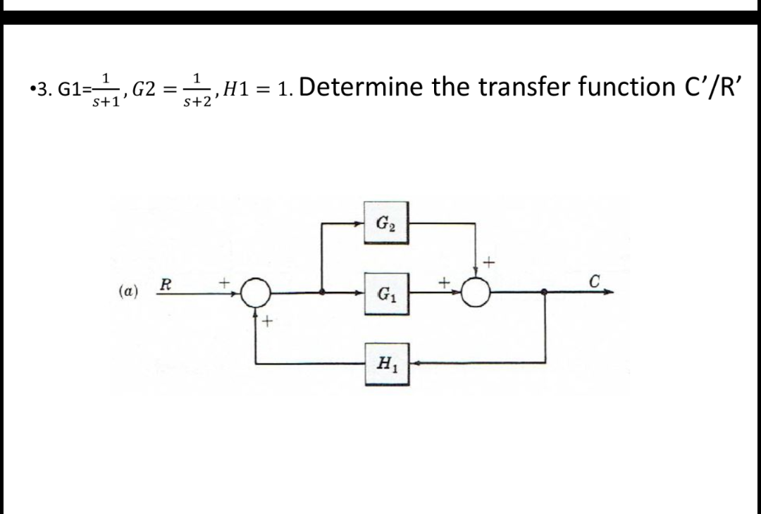 Solved -3. G1=s+11,G2=s+21,H1=1. Determine the transfer | Chegg.com