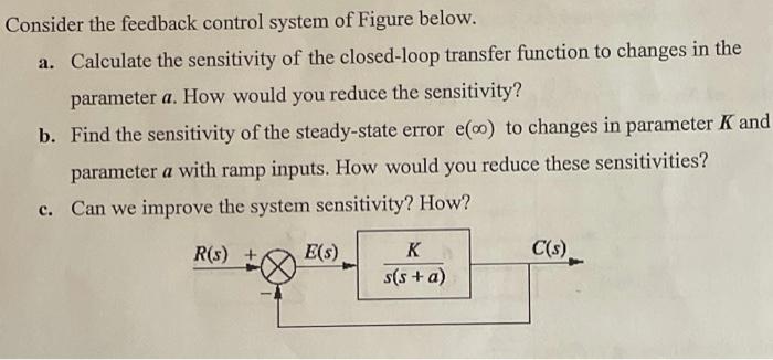 Solved Consider the feedback control system of Figure below. | Chegg.com