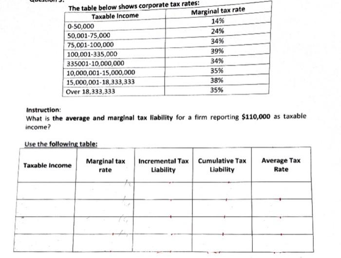 Solved Instruction: What is the average and marginal tax | Chegg.com