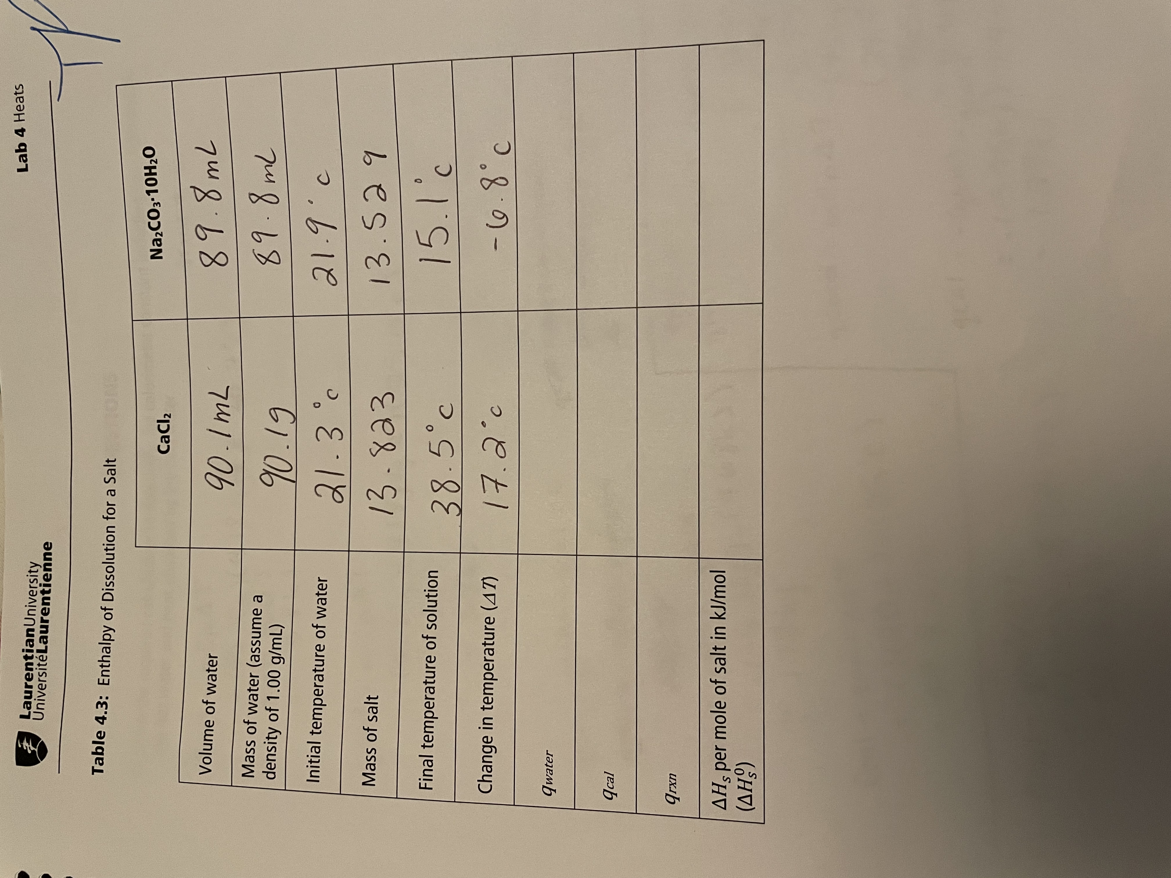 Solved Table 4.3: Enthalpy of Dissolution for a SaltPlease | Chegg.com