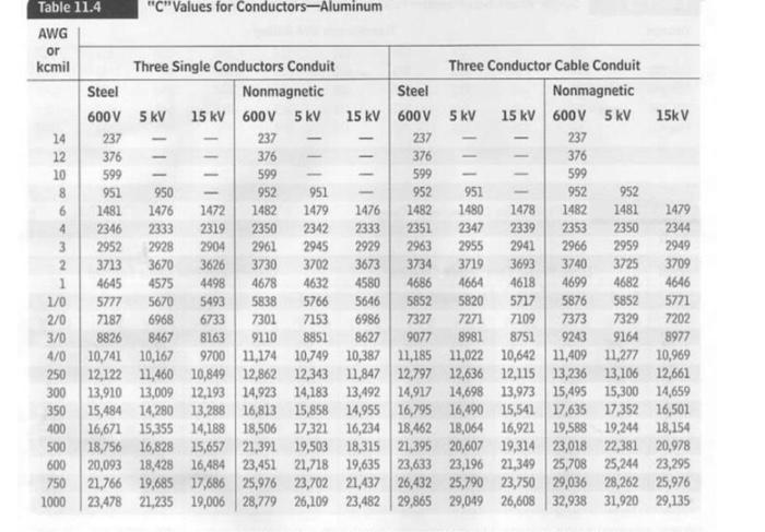 Solved hydro codes and standardsquestion :-A 100 amp 120V | Chegg.com