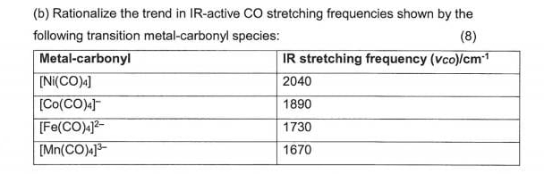Solved (b) ﻿Rationalize the trend in IR-active CO stretching | Chegg.com