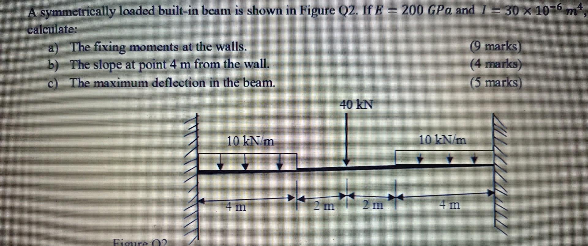 Solved A symmetrically loaded built-in beam is shown in | Chegg.com