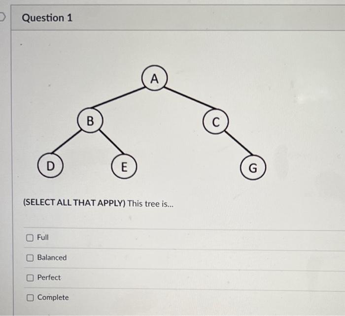 Solved (SELECT ALL THAT APPLY) This tree is... Full Balanced | Chegg.com