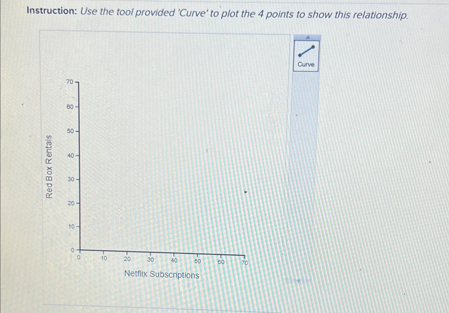Solved Instruction: Use the tool provided 'Curve' to plot | Chegg.com