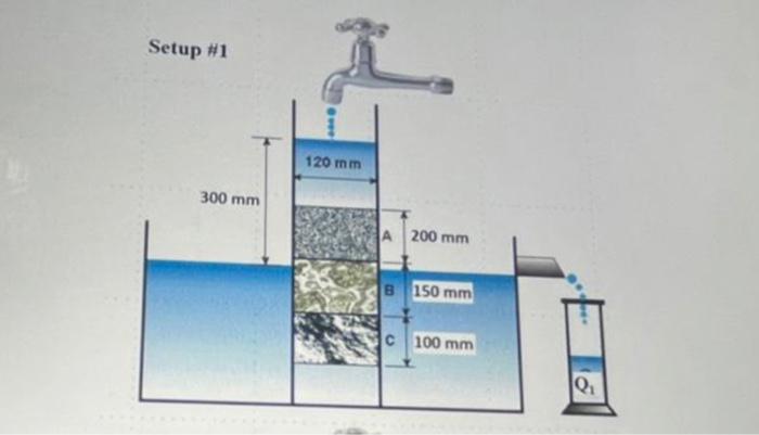 Solved The Figure below shows two setups of water flow. Each | Chegg.com
