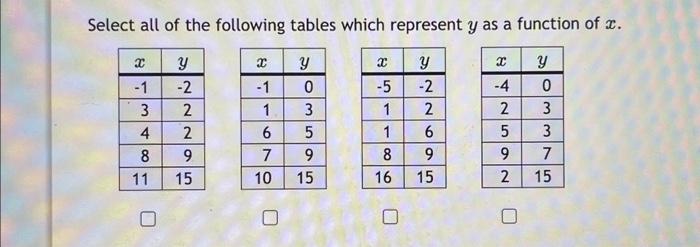 Solved Select all of the following tables which represent y | Chegg.com