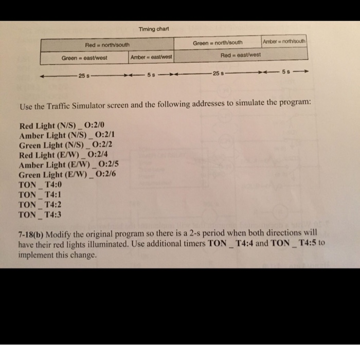 7-18(a) Implement the control of traffic lights in | Chegg.com
