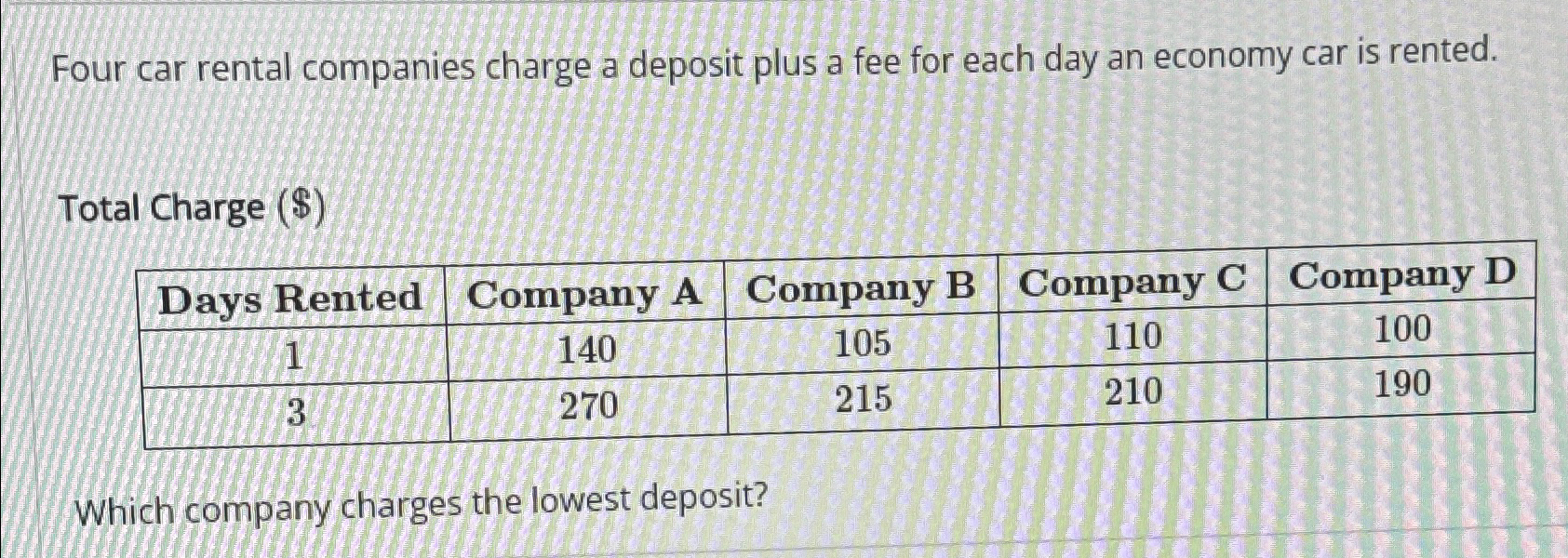 Solved Four car rental companies charge a deposit plus a fee | Chegg.com