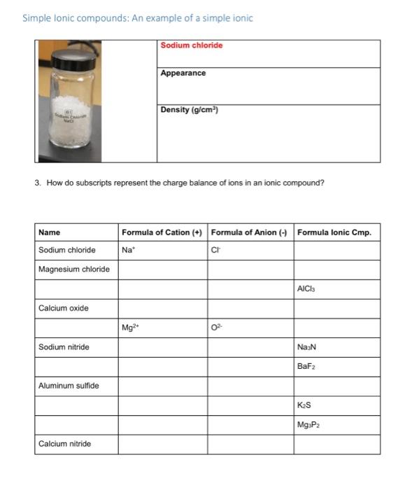 Solved Simple lonic compounds: An example of a simple ionic | Chegg.com