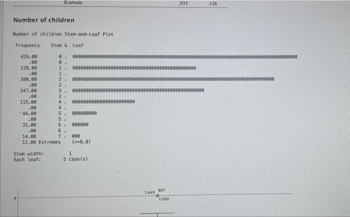 Question 1 2 pts Use GSS file for this SPSS Problem. | Chegg.com