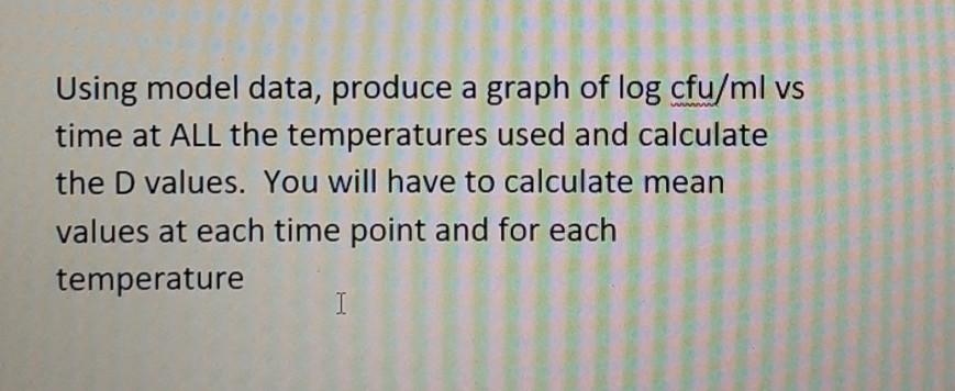 Using model data produce a graph of log cfu/ml vs | Chegg.com