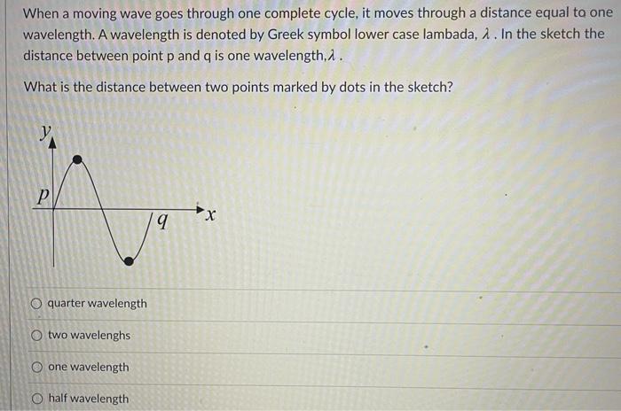 Solved The sketch shows two waves prepared for mixing (more | Chegg.com