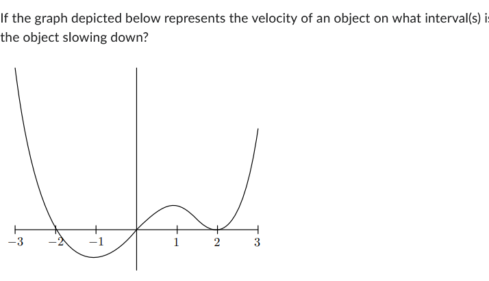 Solved If the graph depicted below represents the velocity | Chegg.com