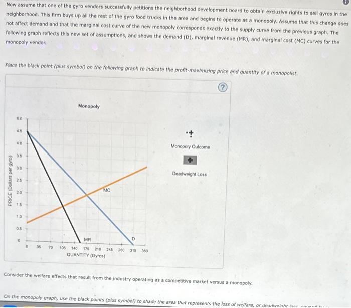 Solved 5. Monopoly outcome versus competition outcome | Chegg.com