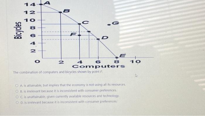 Solved The combination of computers and bicycies snown by | Chegg.com