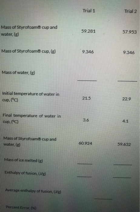 Solved Trial 1 Trial 2 Mass of Styrofoam® cup and water, (g) | Chegg.com