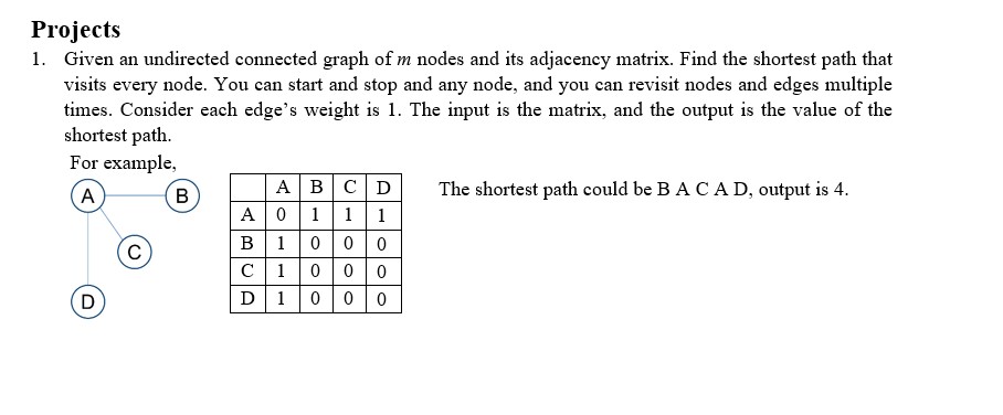 Solved Projects1. ﻿Given an undirected connected graph of \( | Chegg.com