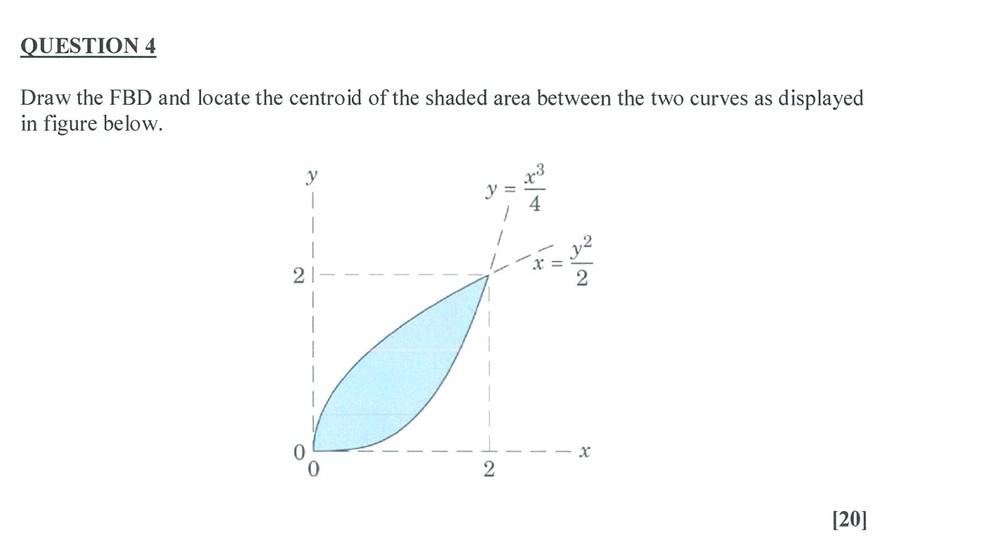Solved Draw the FBD and locate the centroid of the shaded | Chegg.com