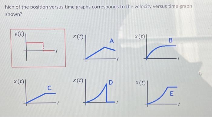 Solved hich of the position versus time graphs corresponds | Chegg.com