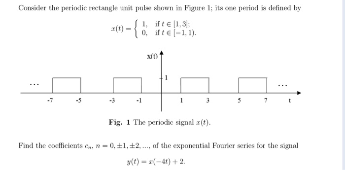 Solved Consider the periodic rectangle unit pulse shown in | Chegg.com
