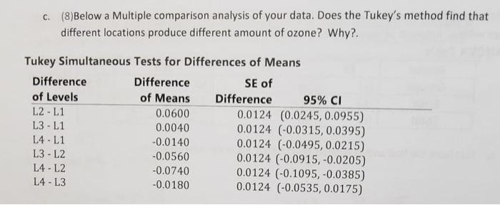 Solved c. (8)Below a Multiple comparison analysis of your | Chegg.com