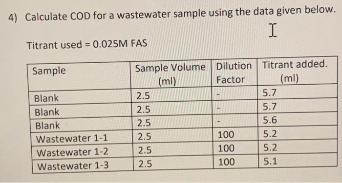 Solved 4) Calculate COD for a wastewater sample using the | Chegg.com