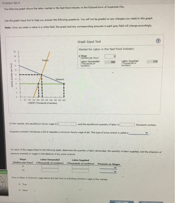 Solved Problem Set 4 The following graph shows the labor | Chegg.com
