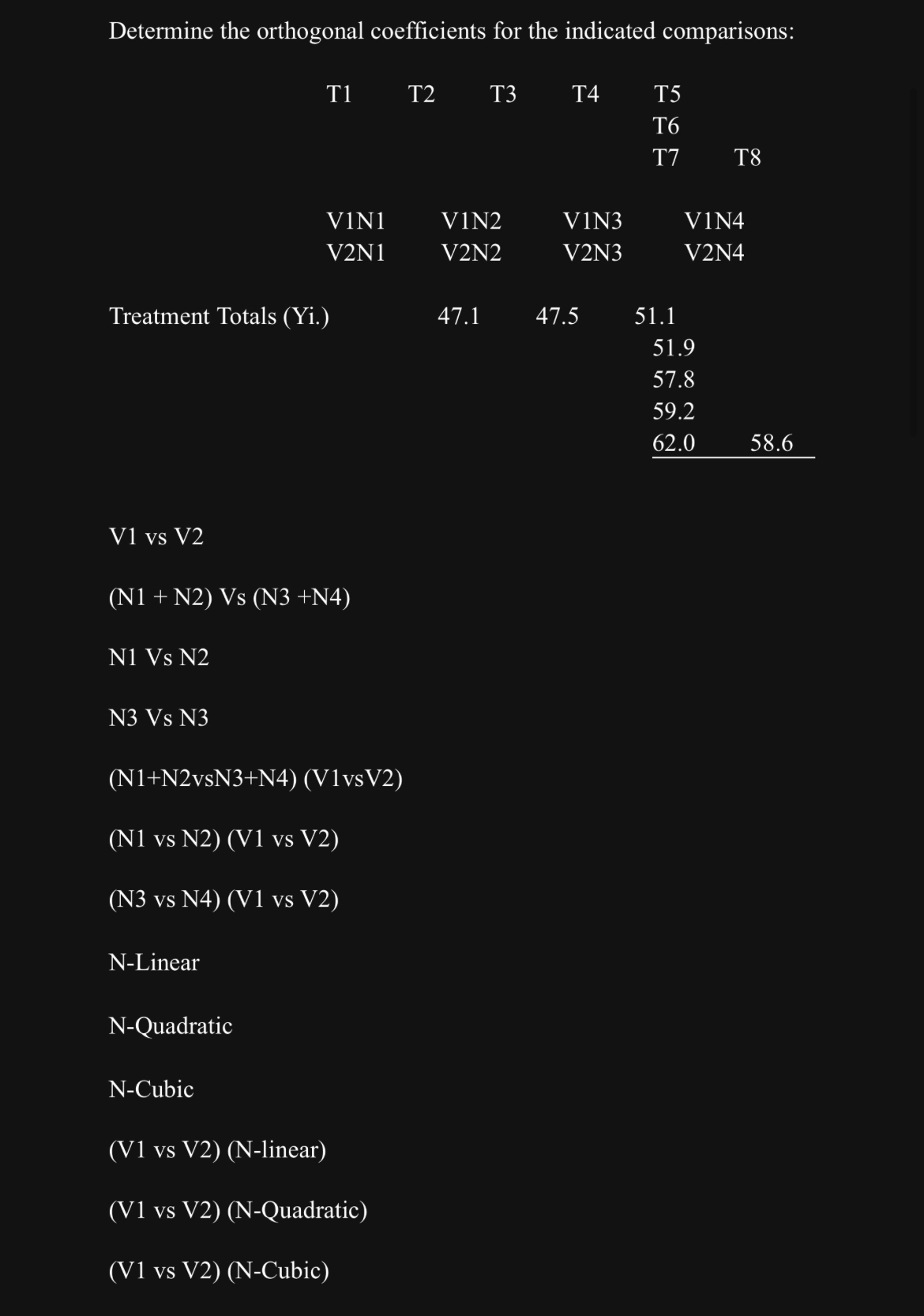 Solved Determine the orthogonal coefficients for the | Chegg.com