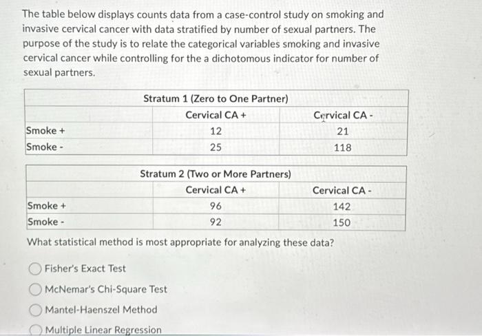 Solved The table below displays counts data from a | Chegg.com