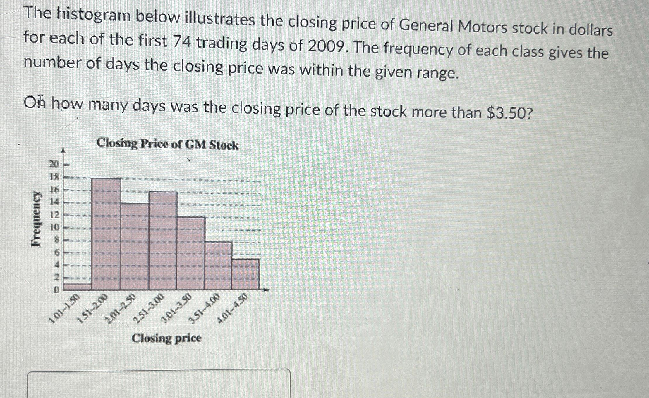 Solved The histogram below illustrates the closing price of | Chegg.com